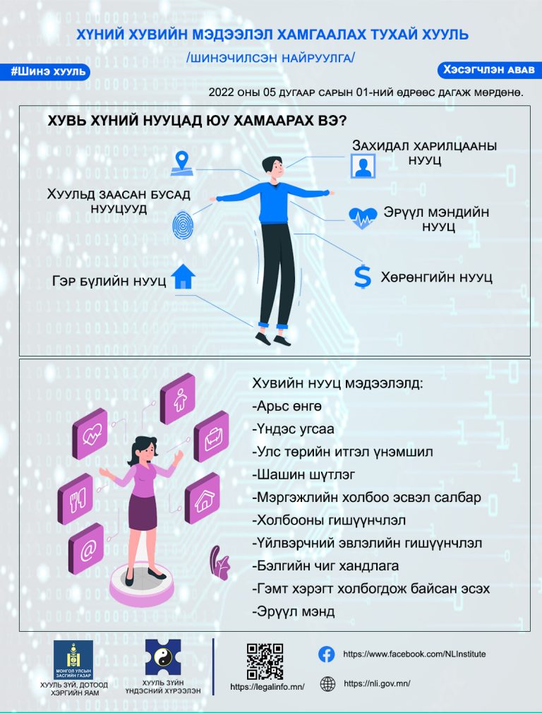 Хувь хүний мэдээлэл хамгаалах тухай хууль шинэчилсэн найруулга Хууль зүйн үндэсний хүрээлэн