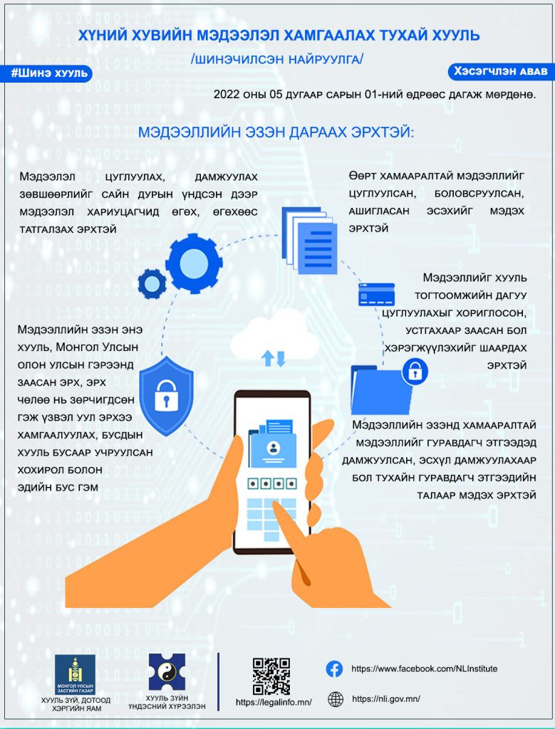 Хувь хүний мэдээлэл хамгаалах тухай хууль шинэчилсэн найруулга Хууль зүйн үндэсний хүрээлэн