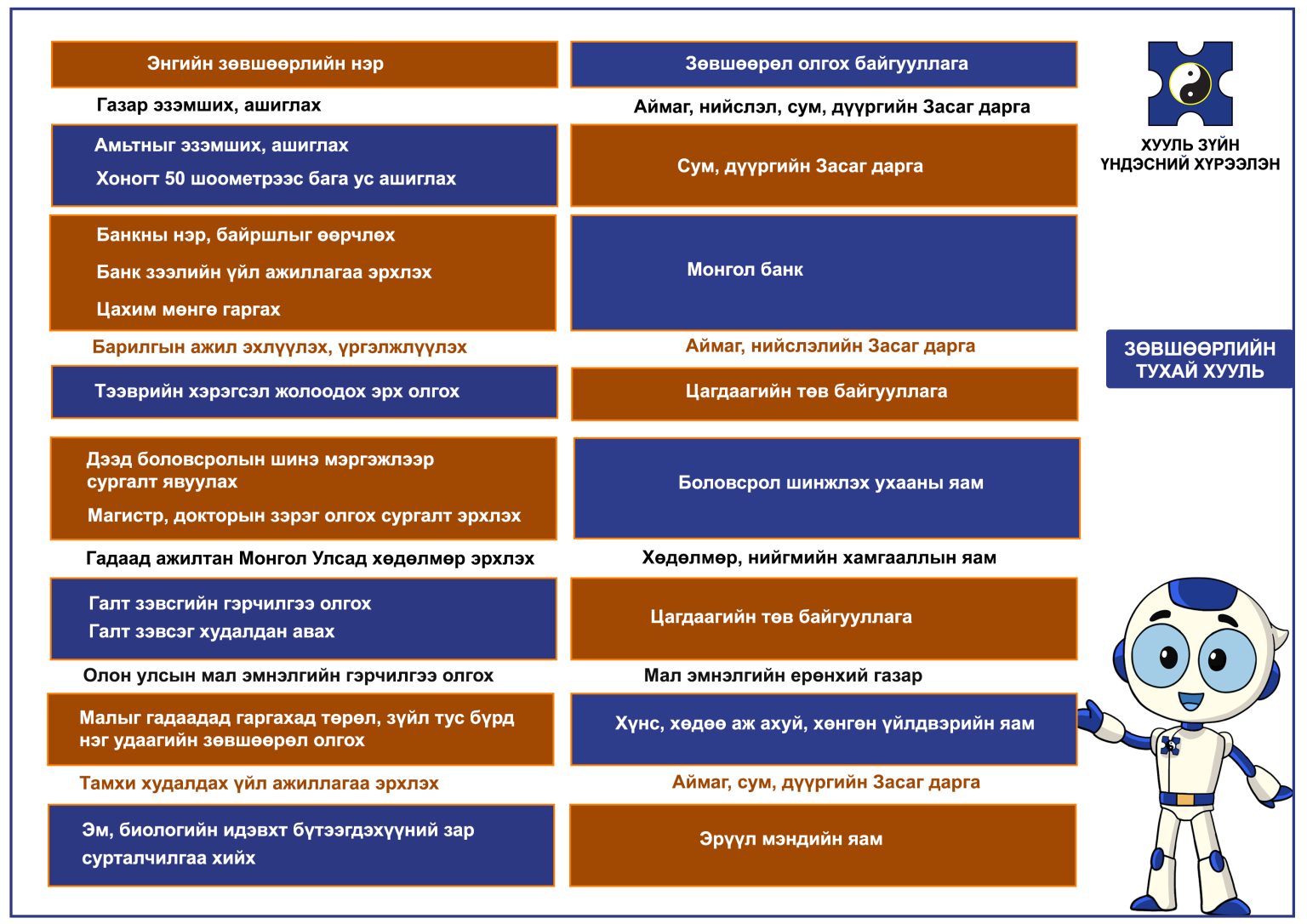 Зөвшөөрлийн тухай хууль шинэчилсэн найруулга Хууль зүйн үндэсний хүрээлэн
