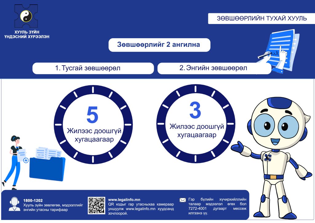 Зөвшөөрлийн тухай хууль шинэчилсэн найруулга Хууль зүйн үндэсний хүрээлэн