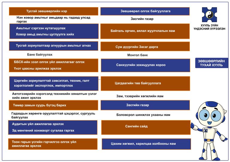 Зөвшөөрлийн тухай хууль шинэчилсэн найруулга Хууль зүйн үндэсний хүрээлэн